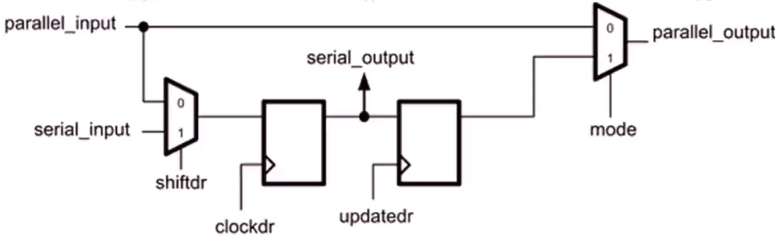SOC——Boundary scan介绍（二）-CSDN博客