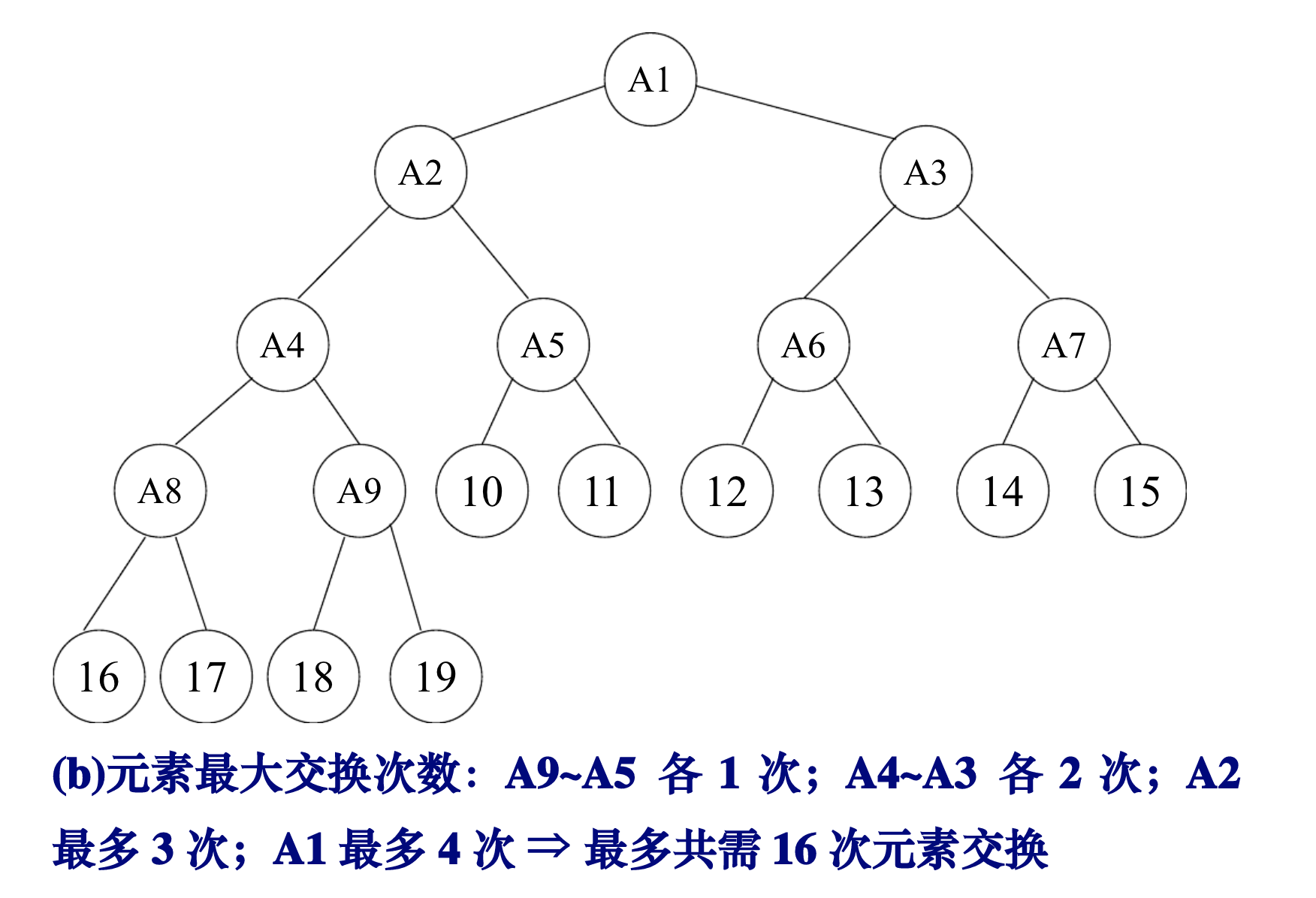 算法设计技巧与分析 答案整理算法设计技巧与分析课后答案 Csdn博客