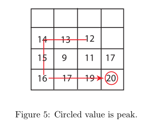 麻省理工公开课算法导论（一）：peak finder_1 d peak finder-CSDN博客