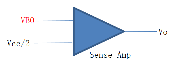 DDR SDRAM的内部结构Cell Structure_ddr cell-CSDN博客