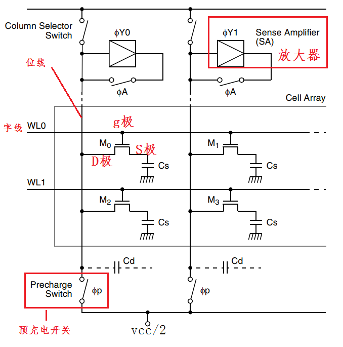 DDR SDRAM的内部结构Cell Structure_ddr cell-CSDN博客