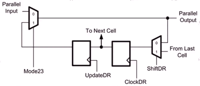 SOC——Boundary scan介绍（二）-CSDN博客