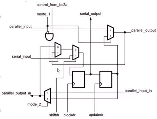 SOC——Boundary scan介绍（二）-CSDN博客