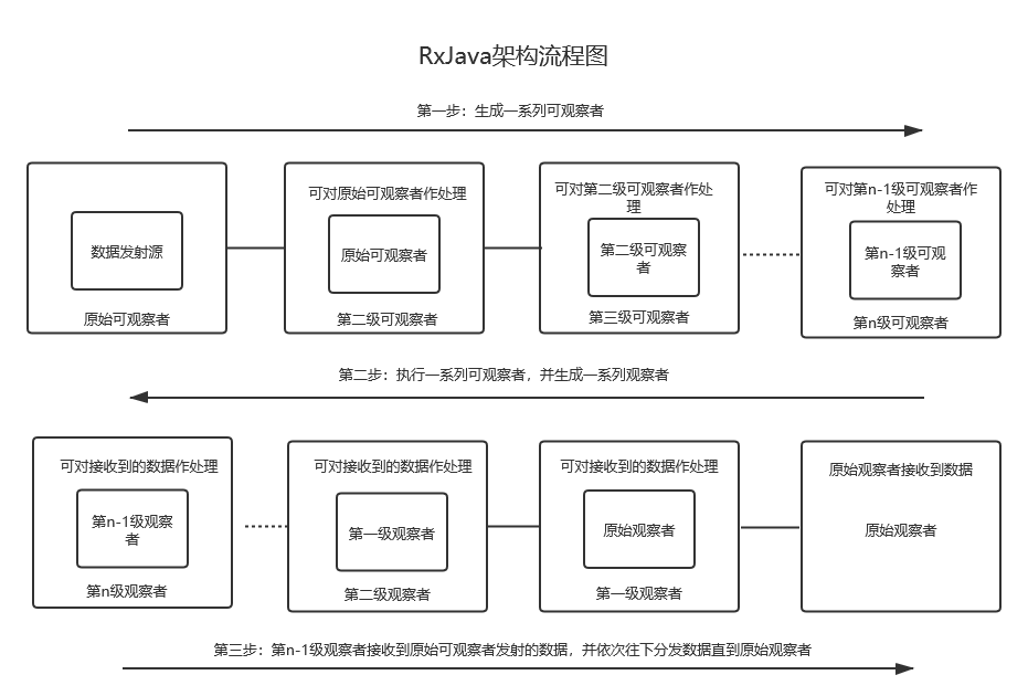 Rxjava 2x 源码分析（二） 线程切换原理rxjava2 线程切换原理 Csdn博客
