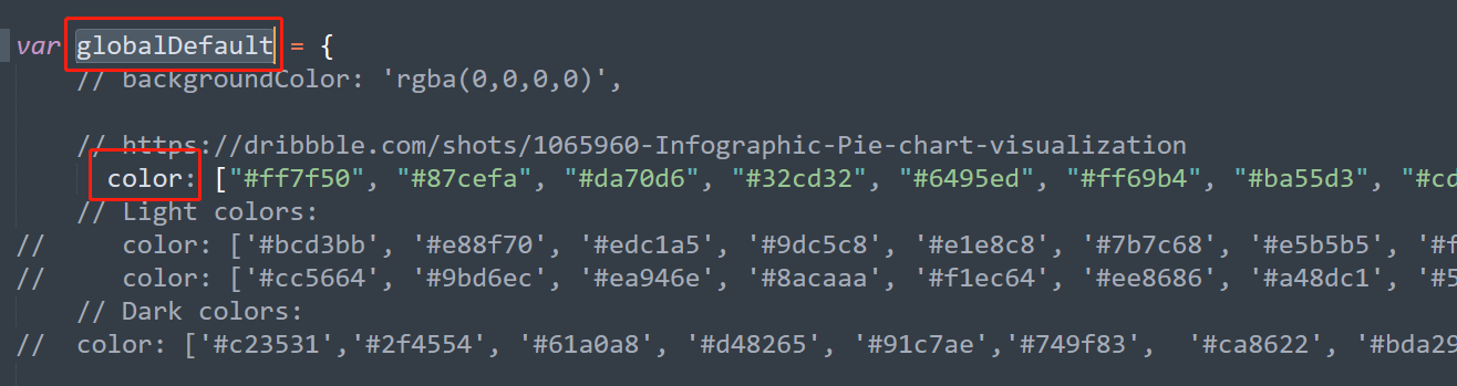 echarts图表设置全局颜色_echarts 所有颜色白色-CSDN博客