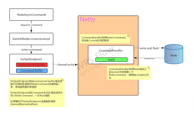 Redis客户端lettuce源码【四】lettuce是如何断线重连的 Lettuce重连 Csdn博客