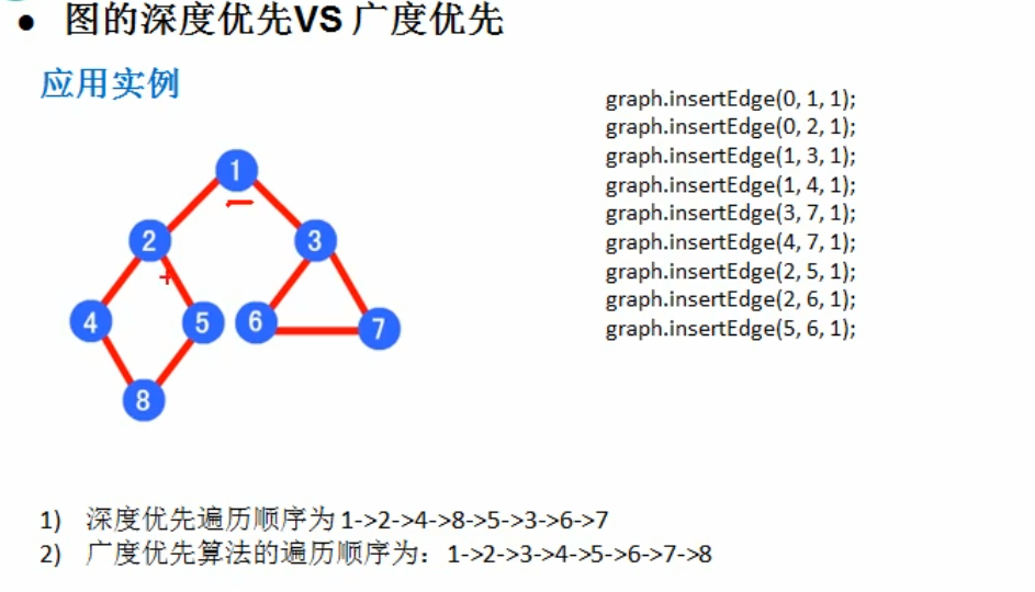 数据结构与算法 图 一步一步带你用python实现图的深度遍历和广度优先遍历 Python实现图的深度遍历和广度优先遍历 Python详解