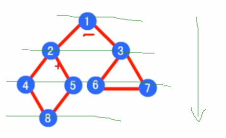 数据结构与算法--图 一步一步带你用Python实现图的深度遍历和广度优先遍历 Python实现图的深度遍历和广度优先遍历 Python详解 ...