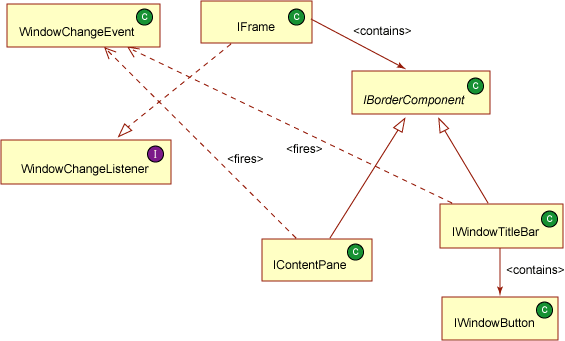 JFrame外观_javajframe窗口边框-CSDN博客