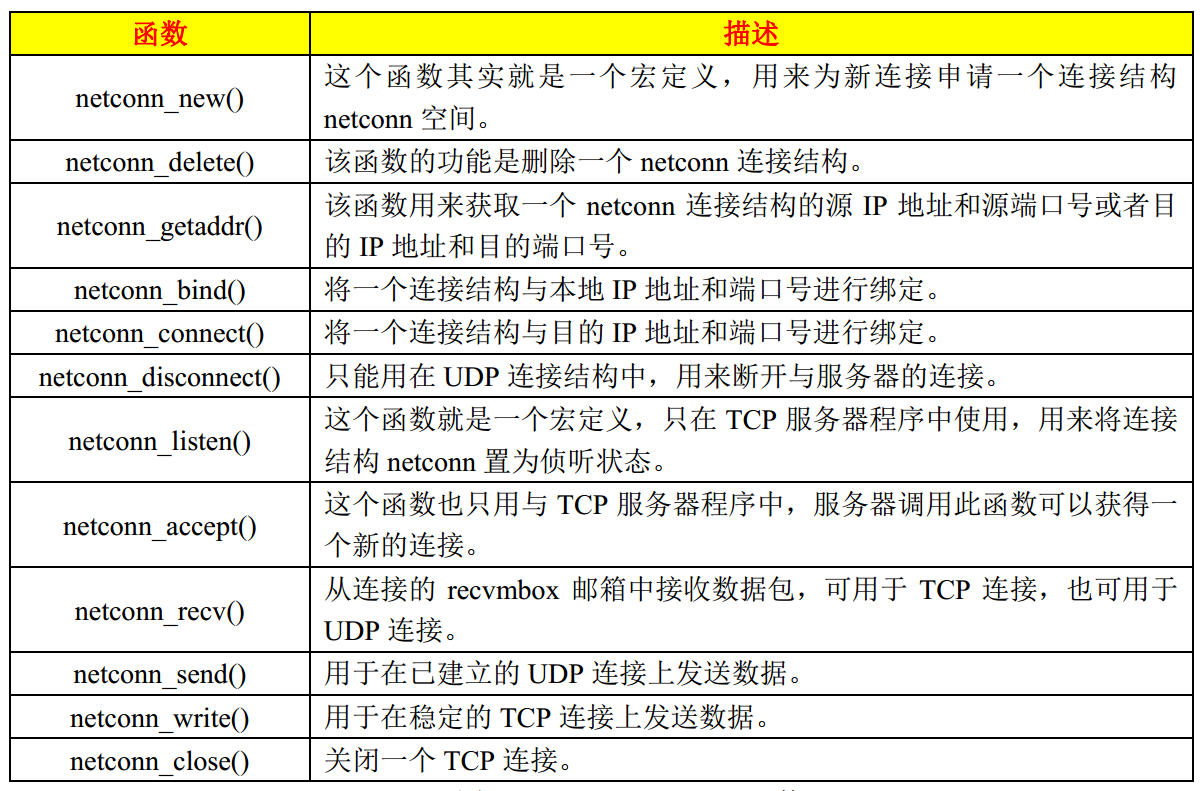 基于NETCONN编程接口实现LWIP—netconn简介-CSDN博客