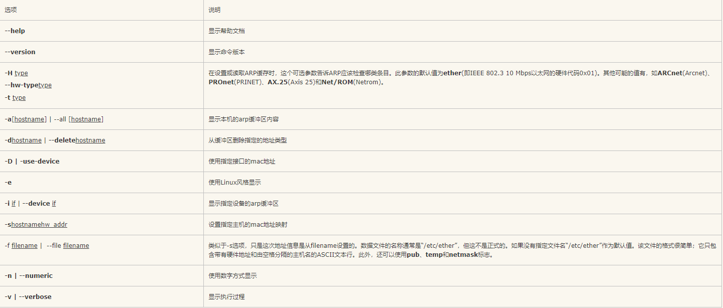 linux arp的操作解释，永久生效的方法_arp -i eth0 -s-CSDN博客