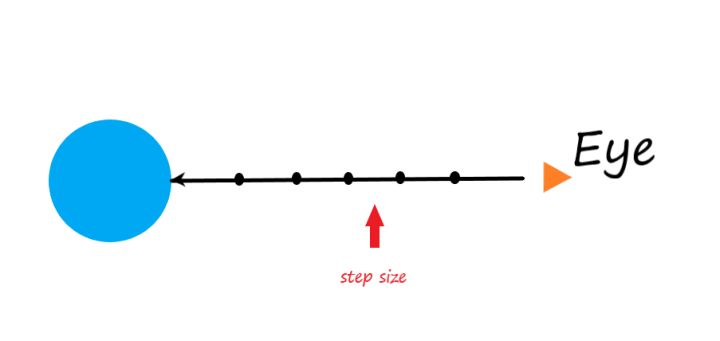 raymarching_raymarching用到的3d纹理是sdf吗-CSDN博客