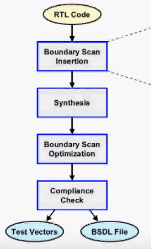 SOC——Boundary scan介绍（二）-CSDN博客