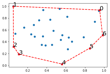 Scipy空间--计算凸包（convexHull)_scipy convexhull-CSDN博客