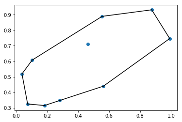 Scipy space-computing convex hull (convexHull) - Programmer Sought