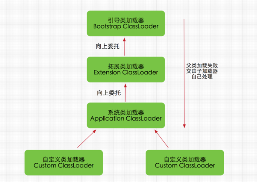 Java类加载器之间的关系java类加载器之间有继承关系吗温柔的谢世杰的博客 Csdn博客 