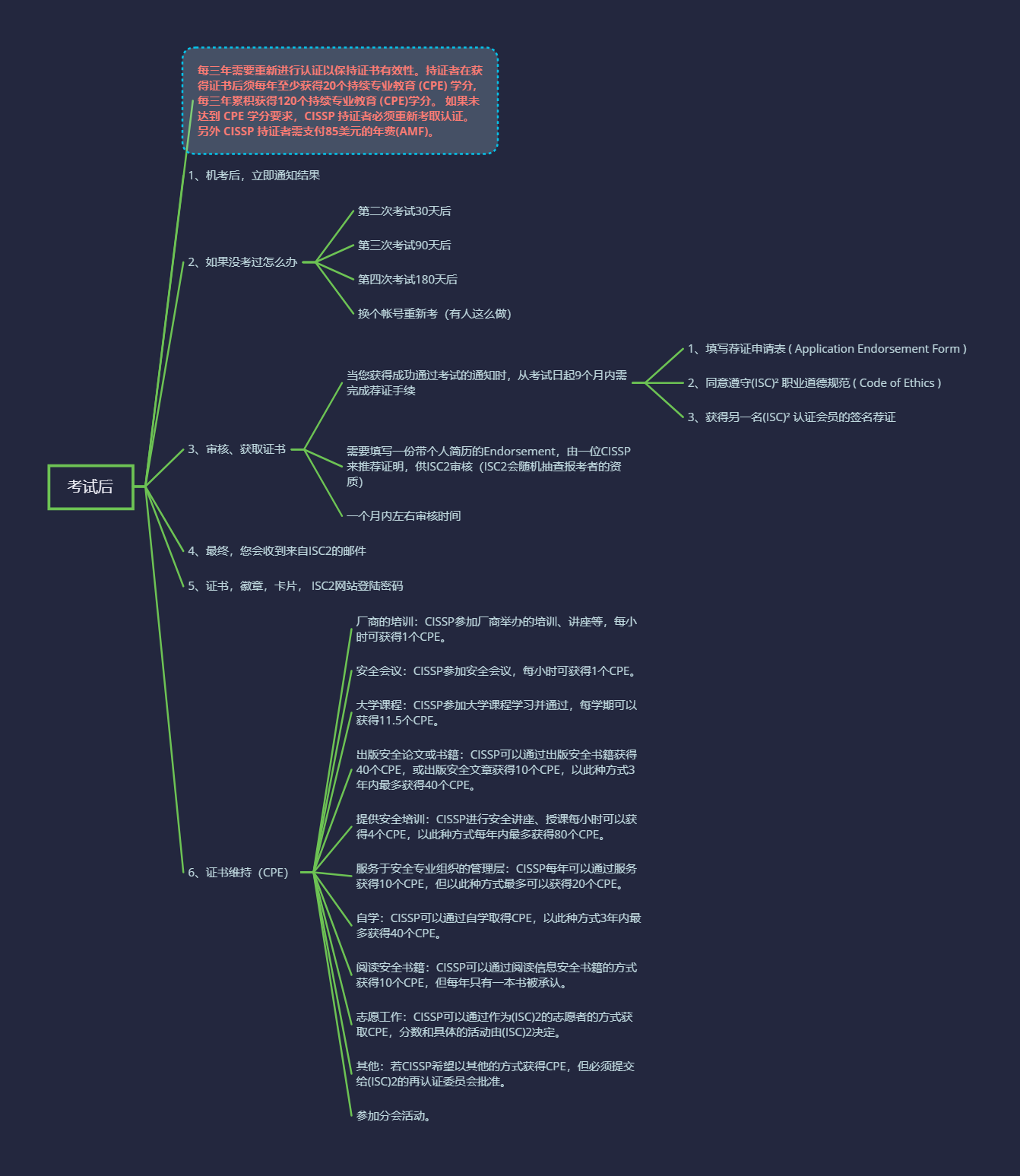 Cissp全过程（简介到考试后）-CSDN博客