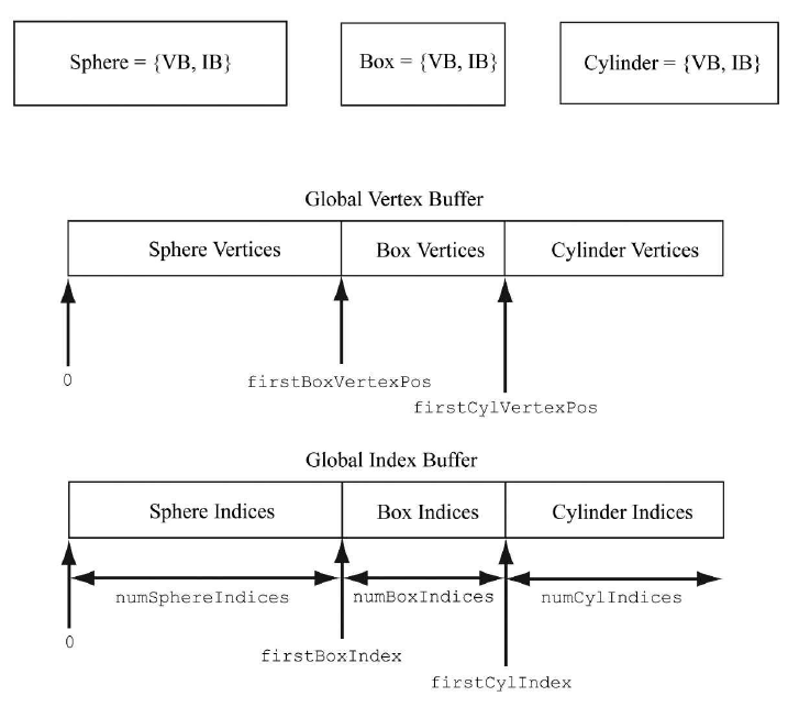 DirectX12学习笔记（六）Drawing in Direct3D_dxgi_format rtvformats[ 8 ];-CSDN博客