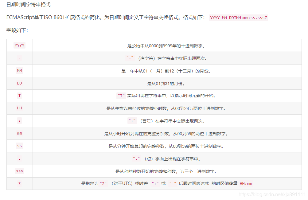 日期时间字符串含义 Yyyy Mm Ddthhmmsssssz(精确到毫秒级)yyyy Mm Dd Hhmmss 毫秒 Csdn博客
