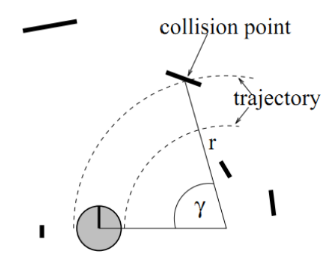 ROS-Navigation包中DWA算法研究一（DWA算法介绍）-CSDN博客