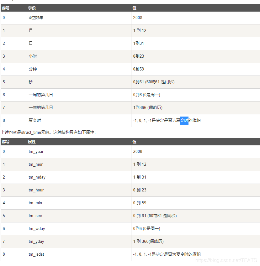 Python常用时间库time、datetime、时间格式之间的转换 Time Time 转换成具体时间 Csdn博客