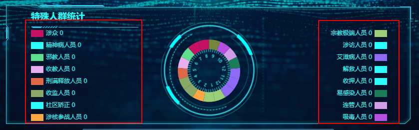 echarts的legend分为左右两份布局_echart legend两列-CSDN博客