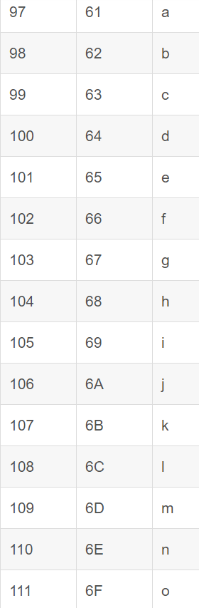 算法题：解码字母到整数映射（c语言版）c 语言 字符串与整型的映射 Csdn博客