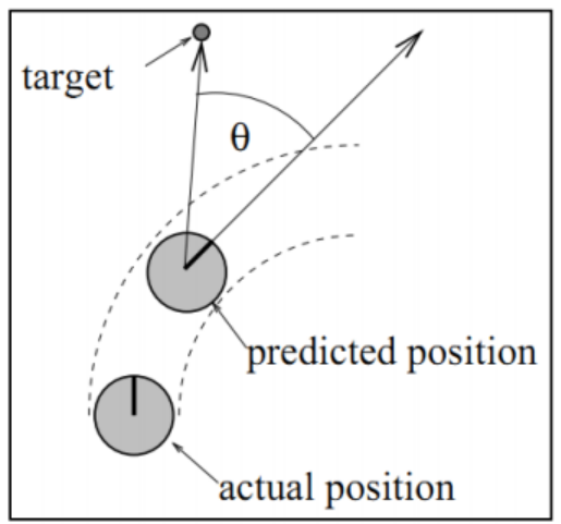 ROS-Navigation包中DWA算法研究一（DWA算法介绍）-CSDN博客
