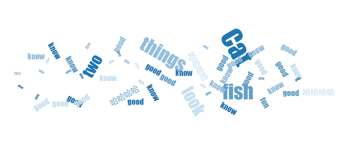 使用vue-wordcloud实现文字云/词云-CSDN博客
