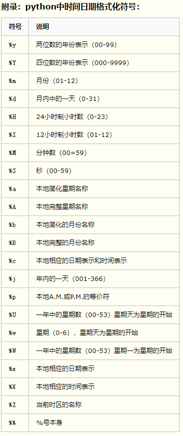 python常用时间库time、datetime、时间格式之间的转换_time.time()转换成具体时间-CSDN博客