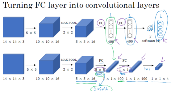 tensorflow实战 Googlenet笔记_googlenet tensorflow-CSDN博客