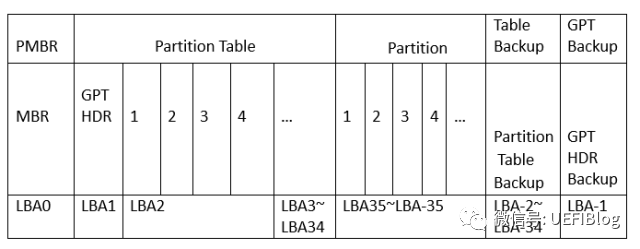 linux MMC framework(6) - 分区MBR/GPT及Debug_mmc和gpt-CSDN博客