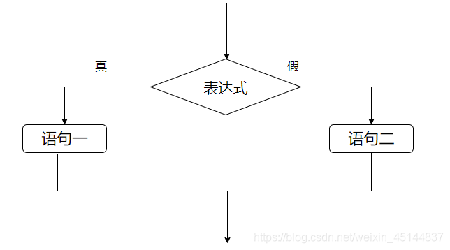 Python基础知识二(分支结构,小练习:判断一年中的某一天,输出成绩等级)python语言 输入学生的成绩score按分数输出其等级score≥90为优90score Csdn博客 1331