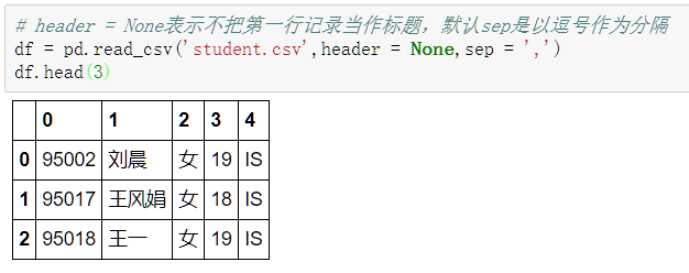 pandas-数据加载（read_csv）数据写入（to_csv）常用参数解析_pandas to_csv参数详解_MicoOu的博客-CSDN博客