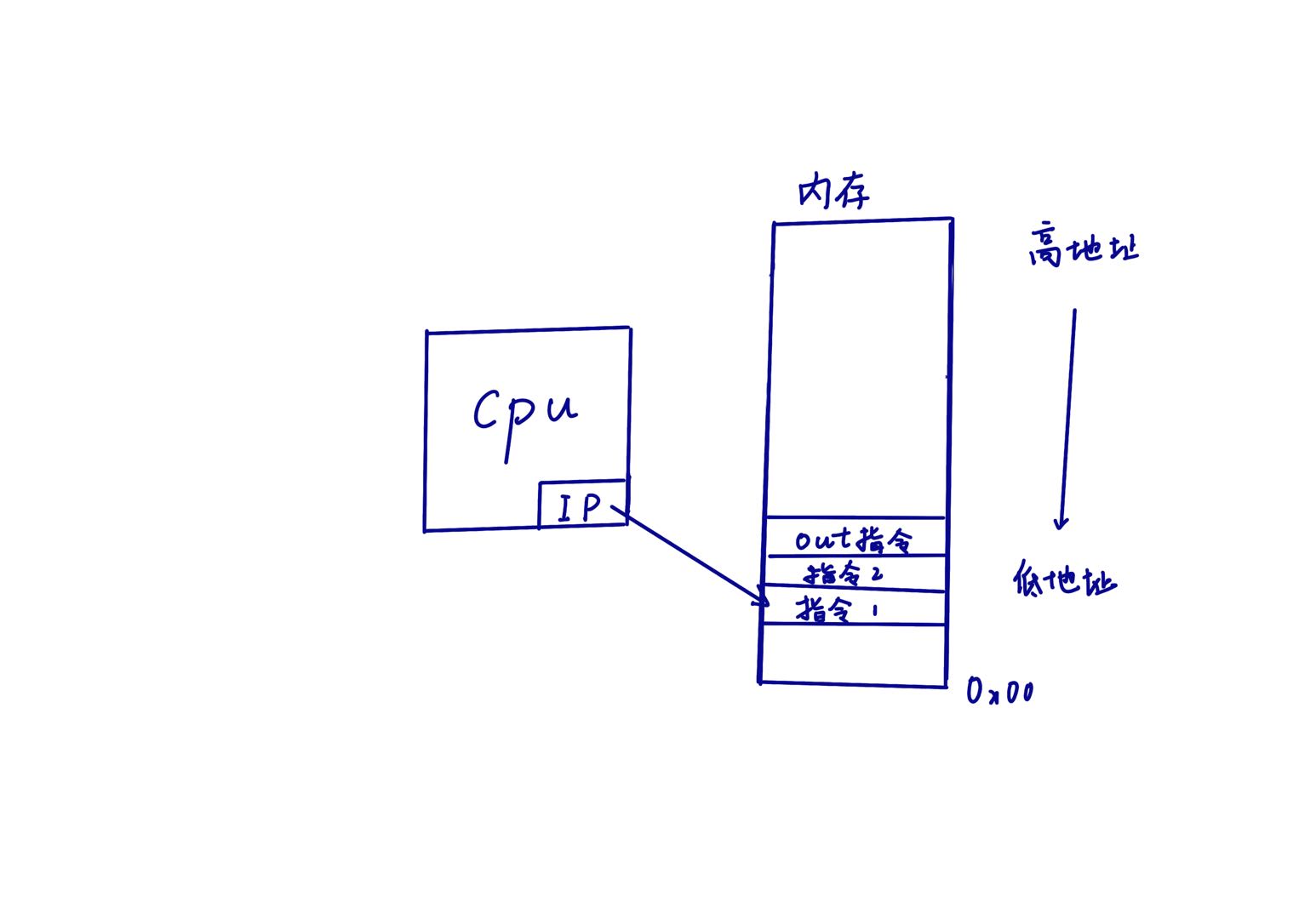 X86下的8259A子系统_x86 8259a-CSDN博客