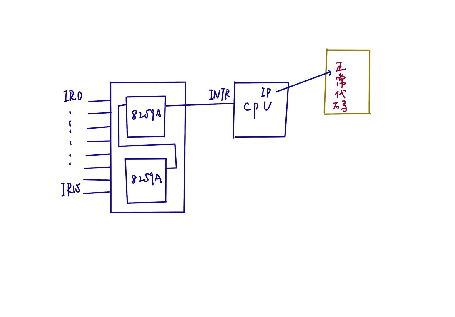 X86下的8259A子系统_x86 8259a-CSDN博客