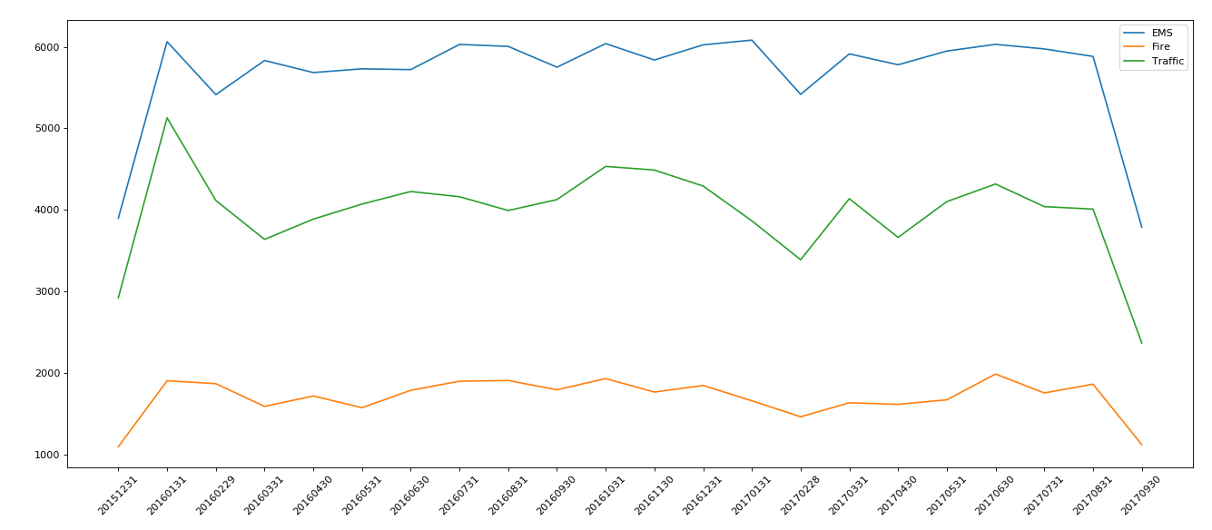 数据分析 Day06 Pandas Dataframe案例分析3：统计不同月份不同类型的条数pandas计算不同类别在不同月份的数量 Csdn博客