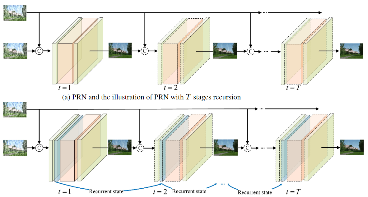 去雨总结（更新中）_rain100l数据集-CSDN博客