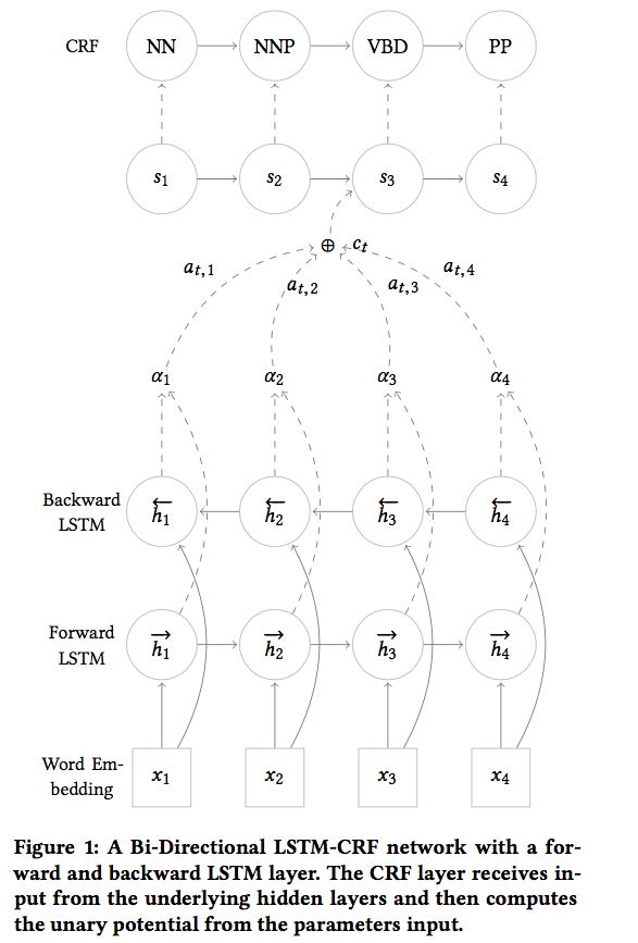 【边缘检测】BDCN：Bi-Directional Cascade Network for Perceptual Edge Detection - 程序员大本营