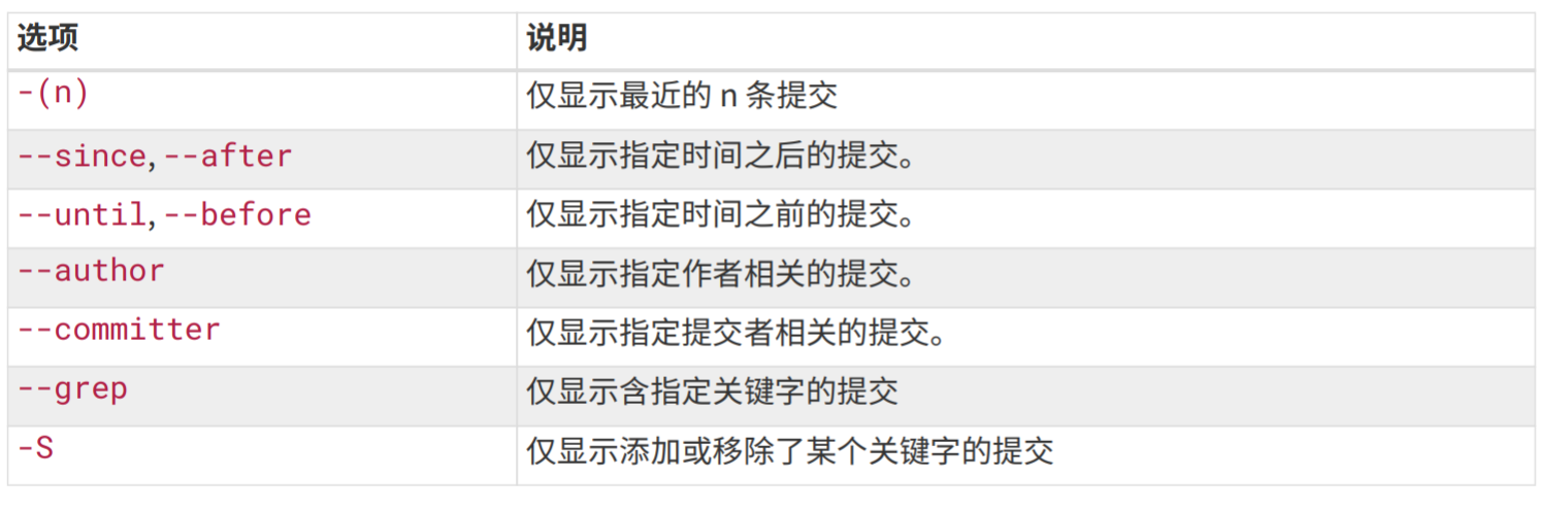 Git撤销操作和查看历史git Loggit撤回代码如何查看是否撤回成功 Csdn博客 
