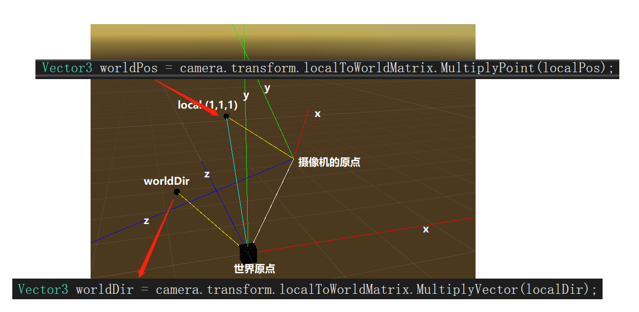 raymarching_raymarching用到的3d纹理是sdf吗-CSDN博客