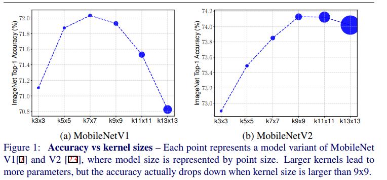 轻量级网络：MixNet-CSDN博客