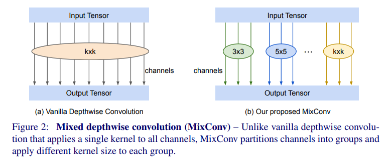 轻量级网络：MixNet-CSDN博客
