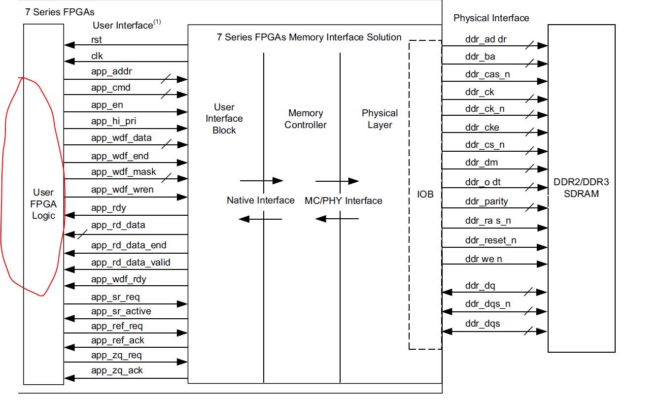 例化mig IP用User Interface实现DDR3读写_mig 例化-CSDN博客