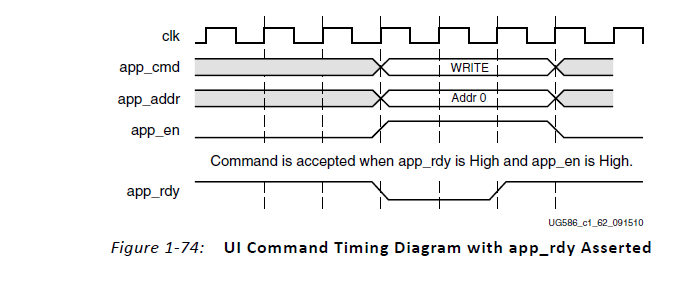 例化mig IP用User Interface实现DDR3读写-CSDN博客