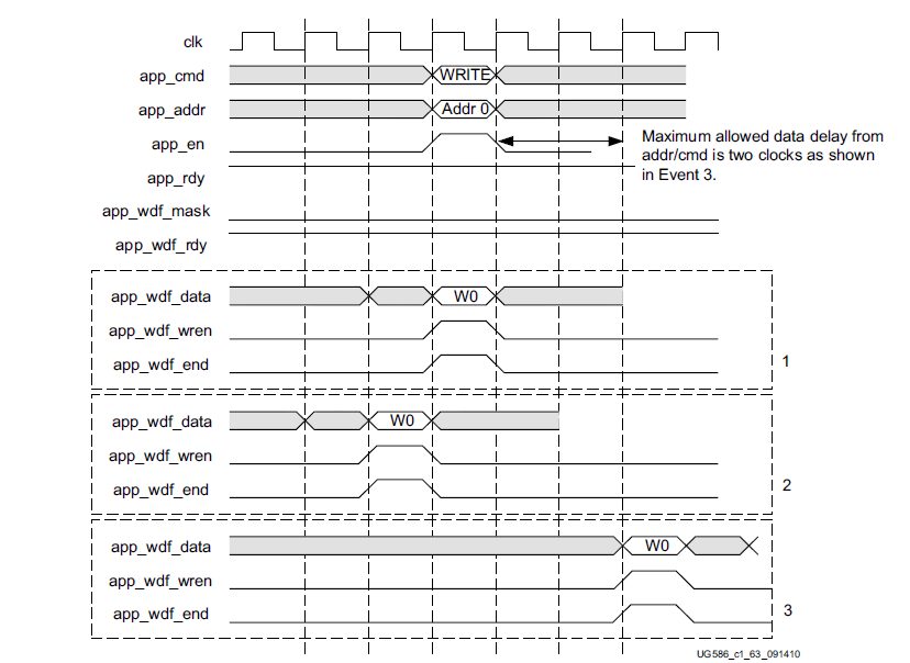 例化mig IP用User Interface实现DDR3读写-CSDN博客