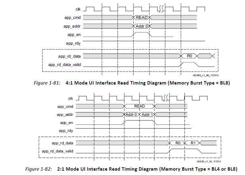 例化mig Ip用user Interface实现ddr3读写 Csdn博客 