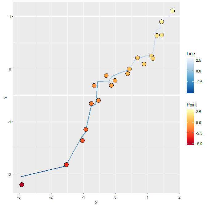 R语言可视化（十二）_r colour=x+y ggplot-CSDN博客
