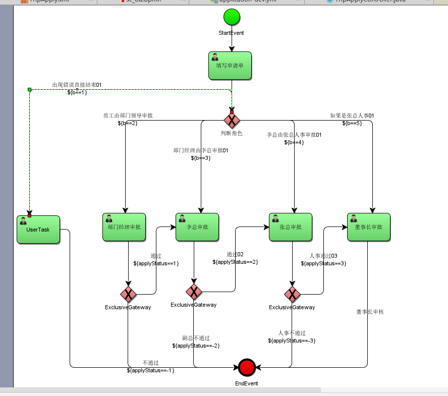activiti排他网关多条件报错Error parsing '${ass': syntax error at position 5, encountered 'null', expected ...