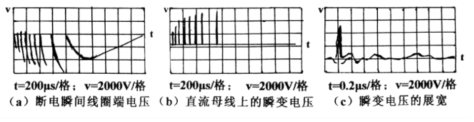 抗扰度试验--EMS--电快速瞬变脉冲群--EFT_ems脉冲电流输出电压-CSDN博客